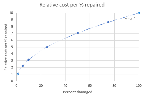 Cost of owning vehicles/equipment - Optimal time to replace - Detailed ...
